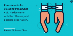 What is Brandishing a Weapon? The Legal Details of Penal Code 417